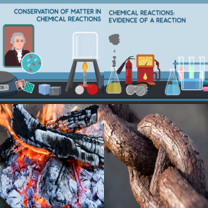 Free Homework Prep: Chemical Reactions Review 23-24 - Free Games and ...